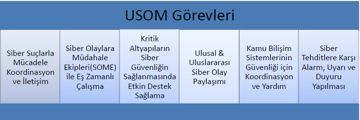 Ulusal Siber Olaylara Müdahale Merkezi (USOM) – GRC Danışmanlığı ...